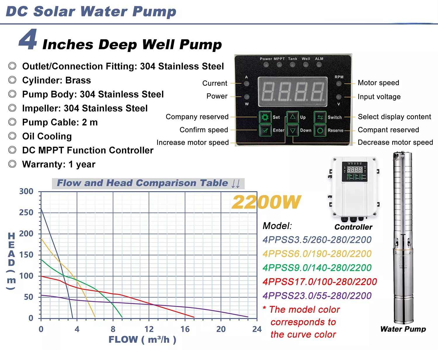 Solar Pump 4 Inches Stainless Steel Impeller DC 2.2 kW Solar ...